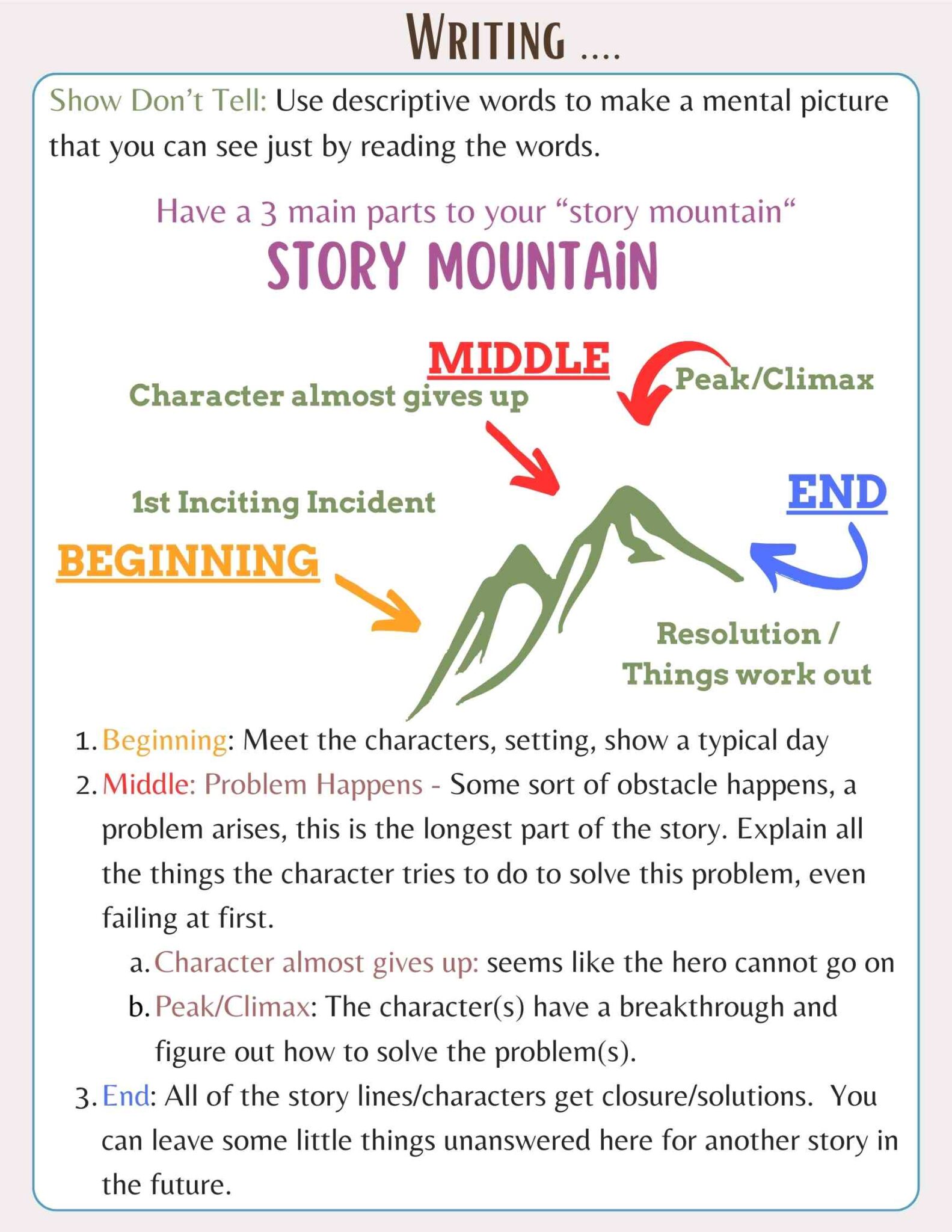 Resources | Homespun Stories Press